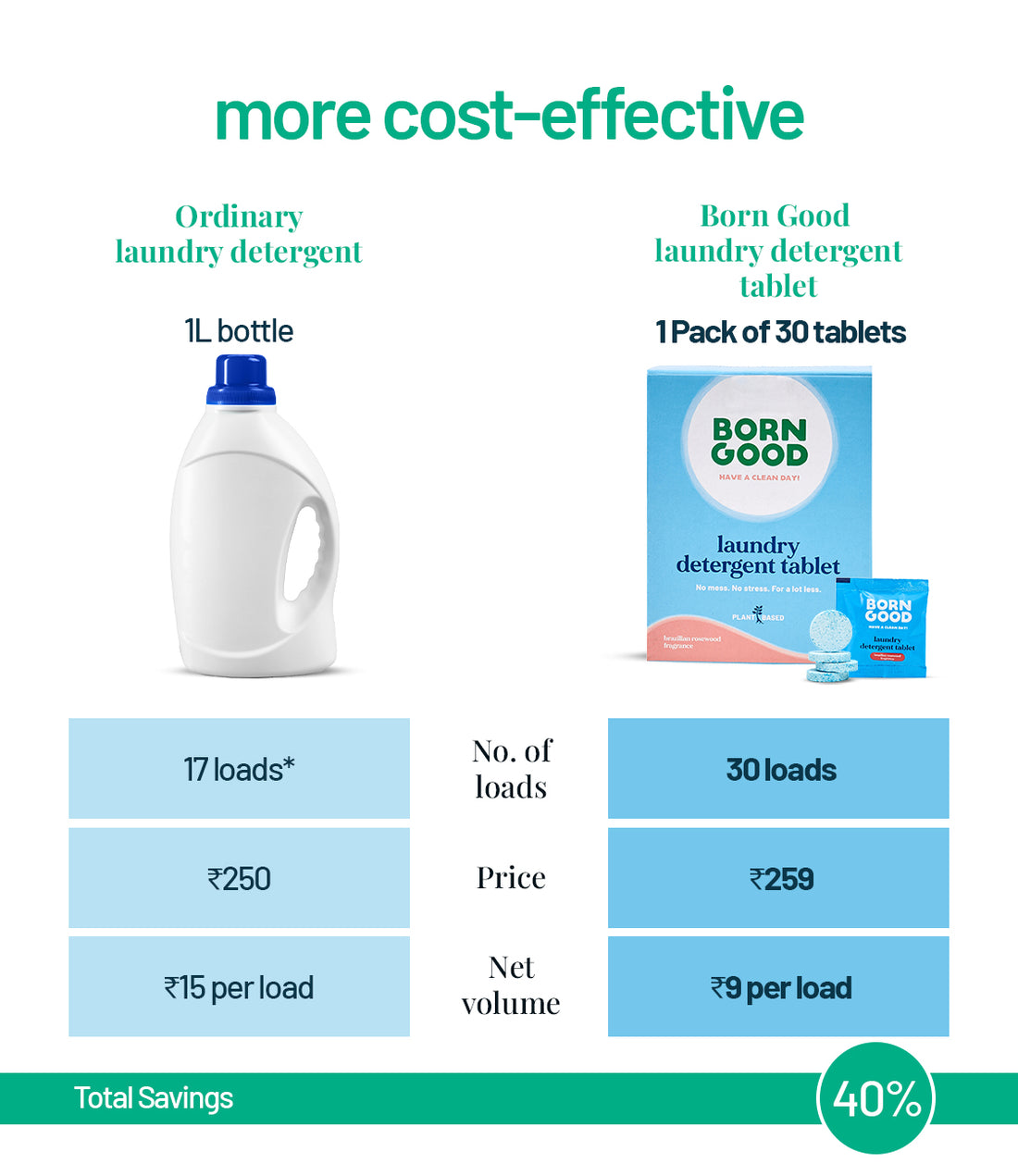 plant-based-laundry-detergent-tablets – BornGood