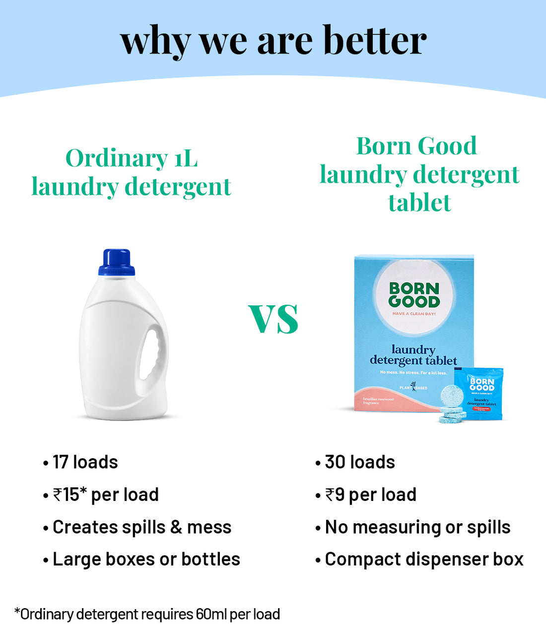 plant-based-laundry-detergent-tablets – BornGood