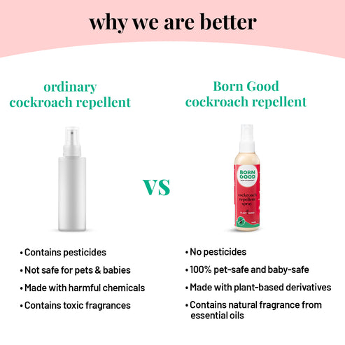 Plant-based Cockroach Repellent Spray – BornGood