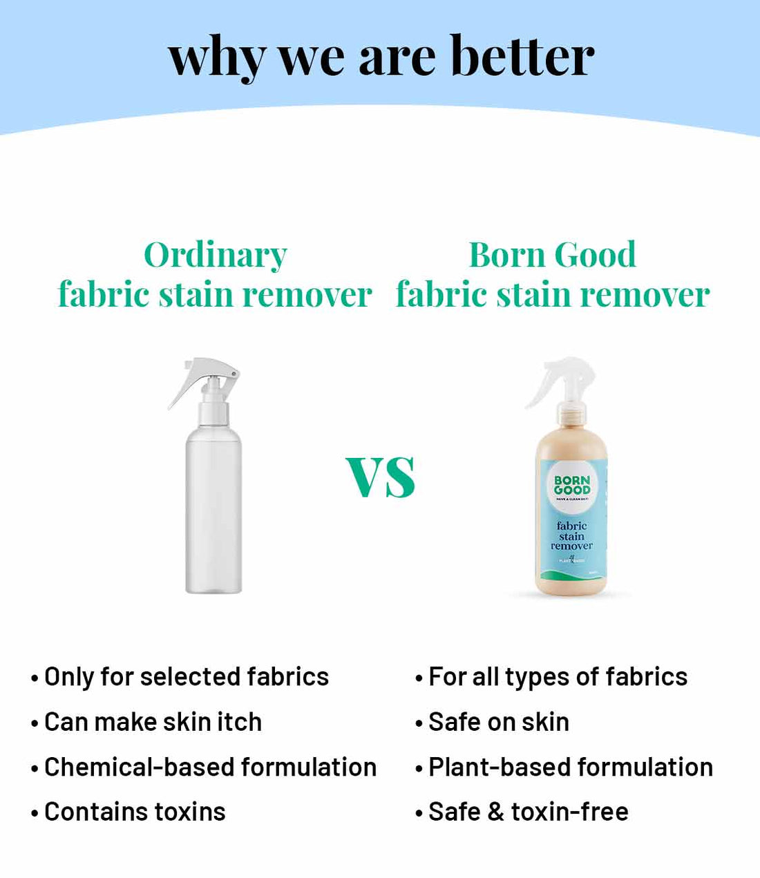 Fabric Stain Remover – BornGood