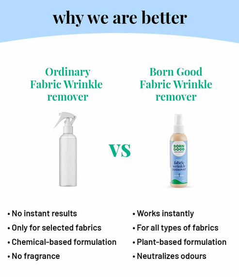Fabric Wrinkle Remover – BornGood